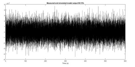 Input And Output Signals Download Scientific Diagram
