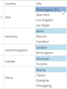 DataViewBase ProcessEditorActivationAction Event WPF Controls DevExpress Documentation