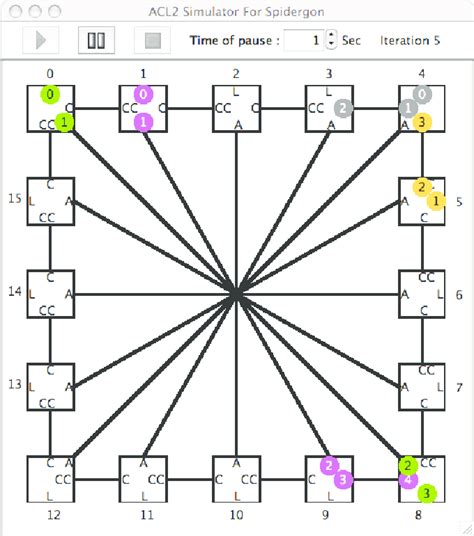 Animated Acl2 Simulation Download Scientific Diagram