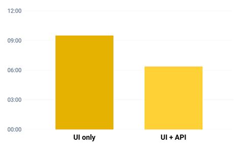 Skip The UI Using API Calls Code Kiwi Com