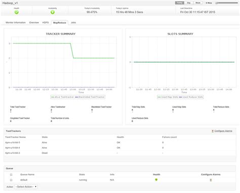 hadoop monitoring tools monitor hadoop mapreduce and yarn