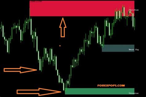 Advanced Supply Demand Indicator For Mt4 Advanced Supply Demand Indicator For Mt4