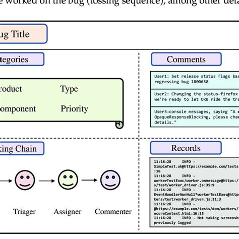 information contained in a typical bug report download scientific