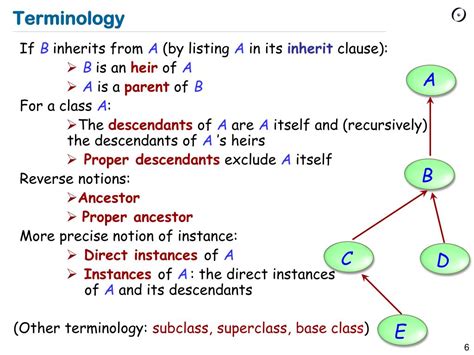 ppt eiffel analysis design and programming bertrand meyer nadia