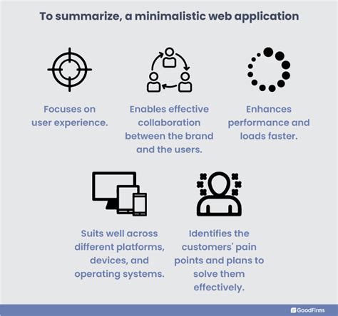 Best Practices To Follow While Building A Minimalistic Web Application