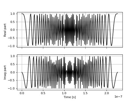 Comm Qosst Core 0 10 0 Documentation