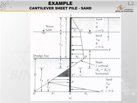 PPT Session 13 14 SHEET PILE STRUCTURES PowerPoint Presentation