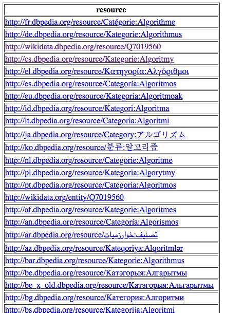 Sparql Subquery In Dbpedia Stack Overflow