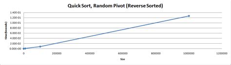 Randomized Version Of Quicksort · Issue 115 · Codeiiestalgorithms · Github