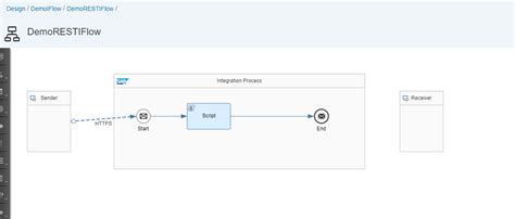 Part Secure Connectivity OAuth To SAP Cloud SAP Community