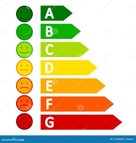 Rating Classification By Emoticons Vector Stock Vector