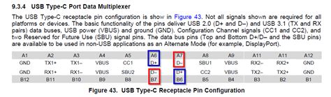 tps65981 differential pair multiplexer wrong pins interface forum