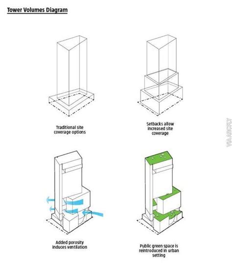 Pin On Architectural Diagram