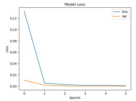 python机器学习识别生番茄和熟番茄 张志森 博客园