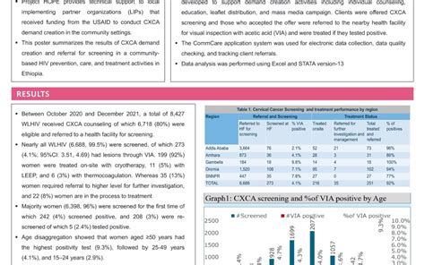 2 Community Based Promotion Of Cervical Cancer Screening Among Hiv Positive Women In Ethiopia