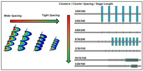 Different Simulations By Modifying Cluster Spacing Download