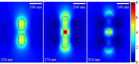 Figure S1 Fdtd Simulation Of Enhancement Effects Of Two Wire Antennas Download Scientific