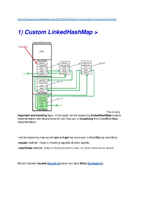 03 Linked Hash Map Internal Implementation Studocu