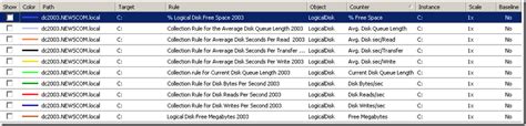 Şaban karaaslan creating a custom report for scom 2007 r2 with