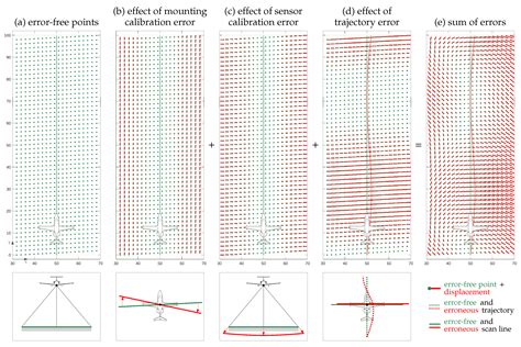 Remote Sensing Free Full Text Nonrigid Point Cloud Registration Using Piecewise Tricubic