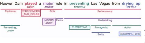 Figure 1 From Automating App Review Classification Based On Extended Semantic Semantic Scholar