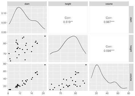 Chapter 6 Multiple Linear Regression Mlr Linear Models For Data Science
