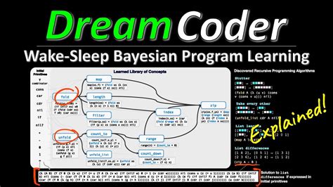 dreamcoder growing generalizable interpretable knowledge with wake