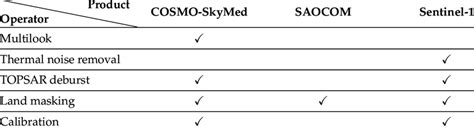 Pre Processing Operators Used For Each Sar Product Download