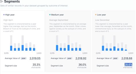 Data Analysis Ana Visualisation By Tandasi Fiverr
