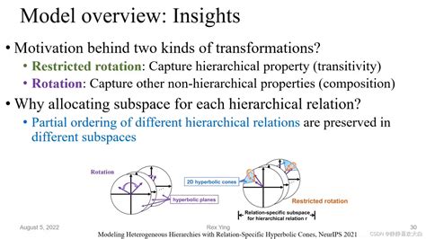 【gnn报告】耶鲁大学rex Ying应智韬 双曲表示学习与知识图谱 Csdn博客