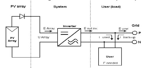 Proposed Grid Connected Solar PV Plant Download Scientific Diagram