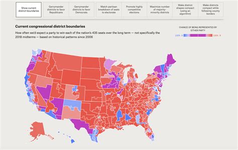 Redistricting Definition