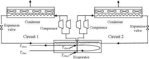 Figure 1 From Hybrid Artificial Neural Network−genetic Algorithm