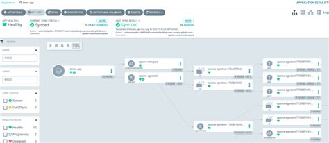 Canary Deployments With Kustomize Manifests And Argo Cd Opsmx Blog