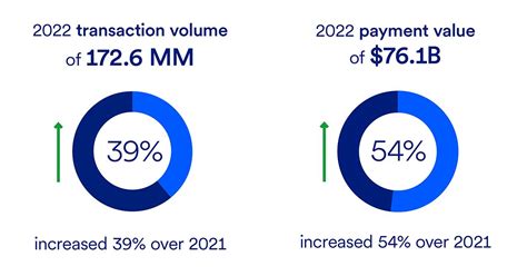 Alec Vesely On Linkedin Instant Payments Accelerating Treasury Disruption