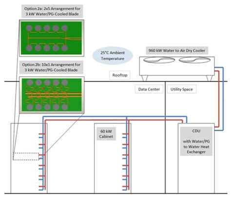 Comparison Of Hpc Telecom Data Center Cooling Extended Figure 12 Electronics Cooling
