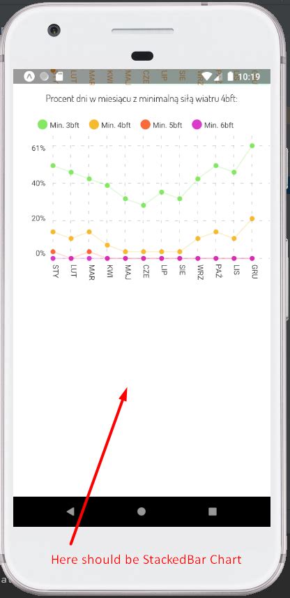 Stackedbarchart Doesnt Render · Issue 270 · Indiespirit React Native Chart Kit · Github