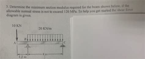 Solved Determine The Minimum Section Modulus Required For Chegg