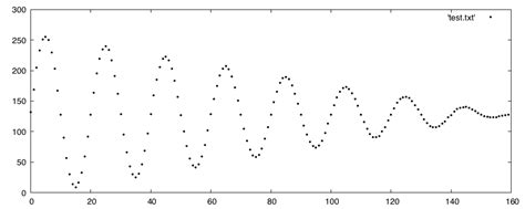 Audio Convert Wav File To Txt File Stack Overflow