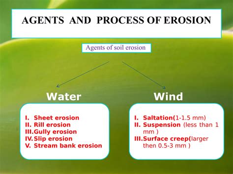 Soil water conservation methods in agriculture | PDF