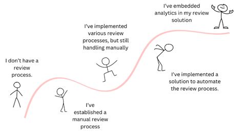 SAP User Access Reviews Best Practices SAP Community