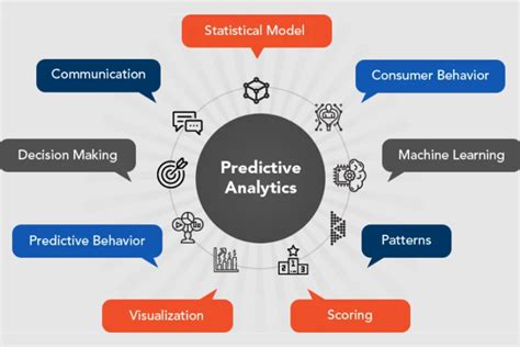 6 Ultimate Industry Trends That Define The Future Of Data Science