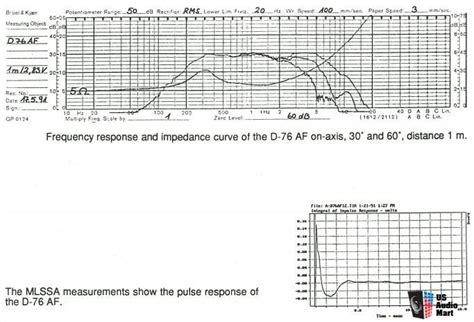 Dynaudio D76 Af Midrange Dome Speaker 3 Photo 2187724 Us Audio Mart