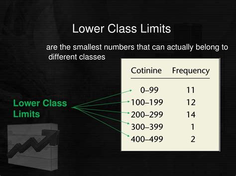 Ppt Chapter 4 Powerpoint Presentation Id599912