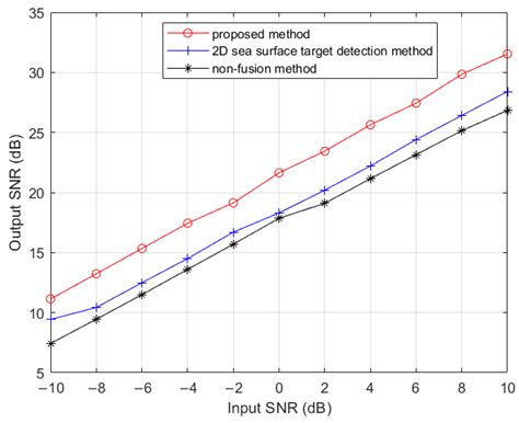 remote sensing free full text a novel target detection method based