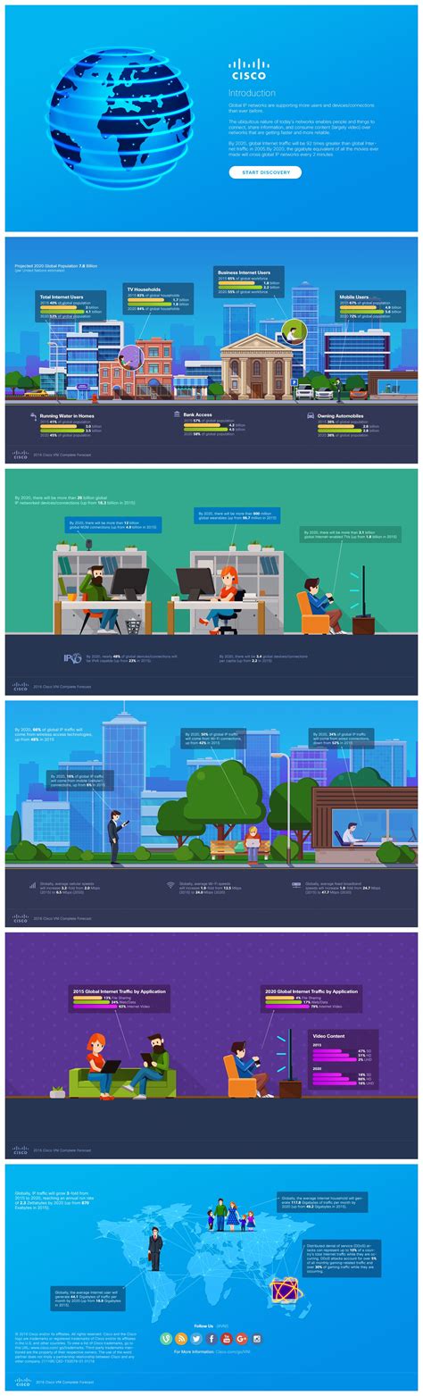 Cisco Learning Network
