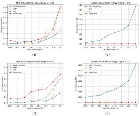 Sidelobe Suppression Techniques For Near Field Multistatic Sar