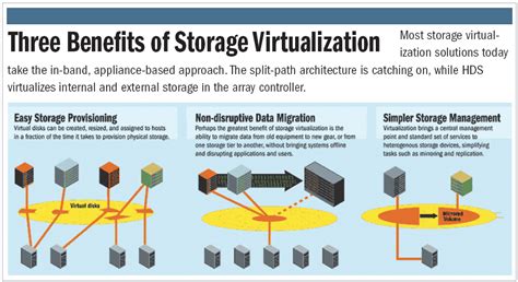 Examples Of Storage Virtualization At Lucinda Mccathie Blog
