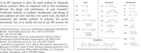 Polymers And Monomers Examples