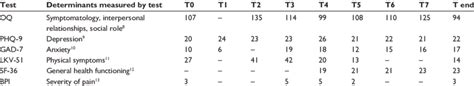 Routine Outcome Monitoring During Treatment Download Table